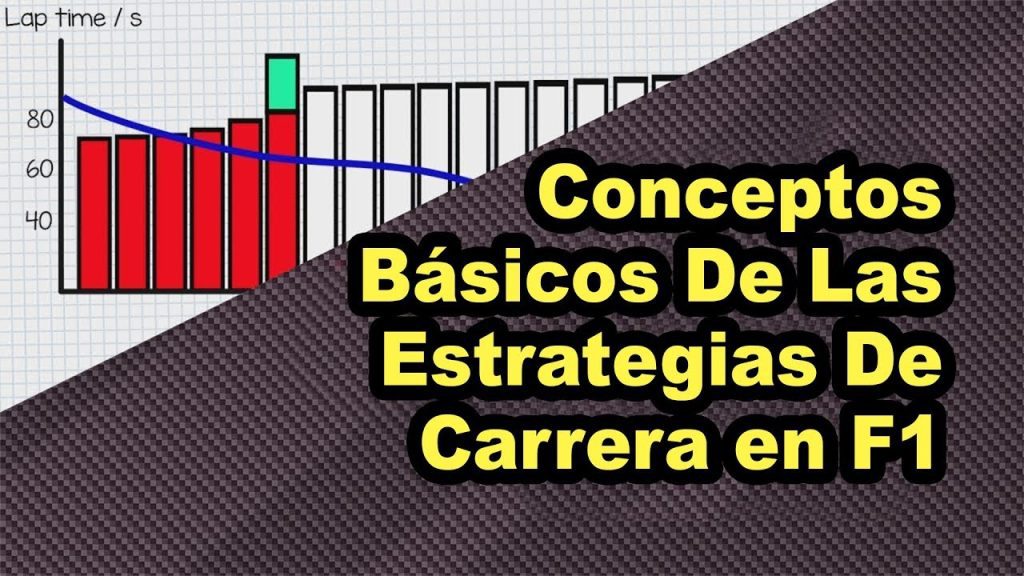Cómo se planifica y ejecuta una estrategia de carrera en la Fórmula 1 ...